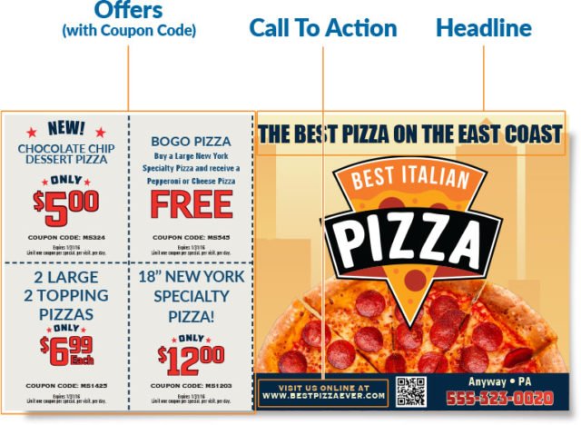 How to Design a Direct Mail Piece | Mail Shark