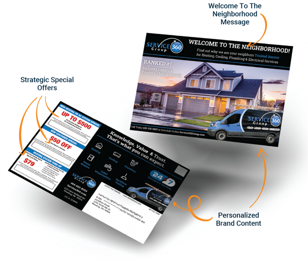 Home Services Industry - RRN Program | Mail Shark