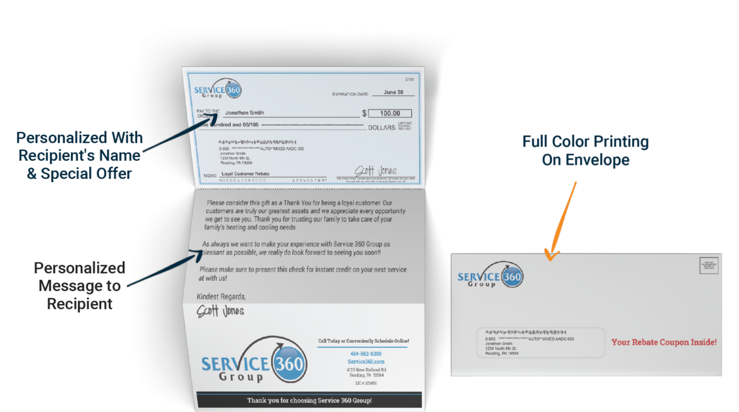 HVAC Industry - RRN Program | Mail Shark