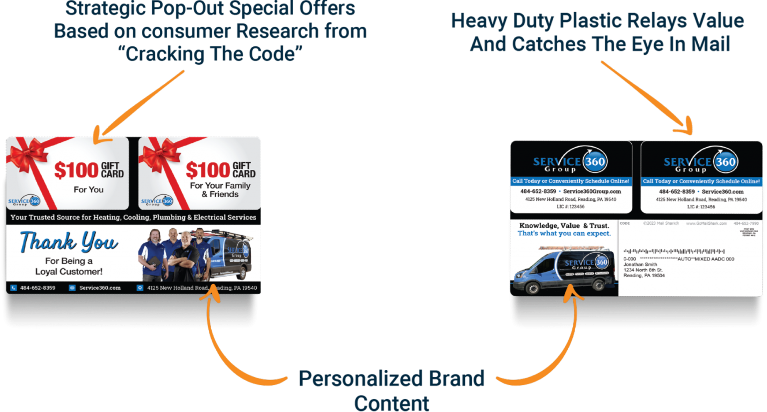 HVAC Industry - RRN Program | Mail Shark